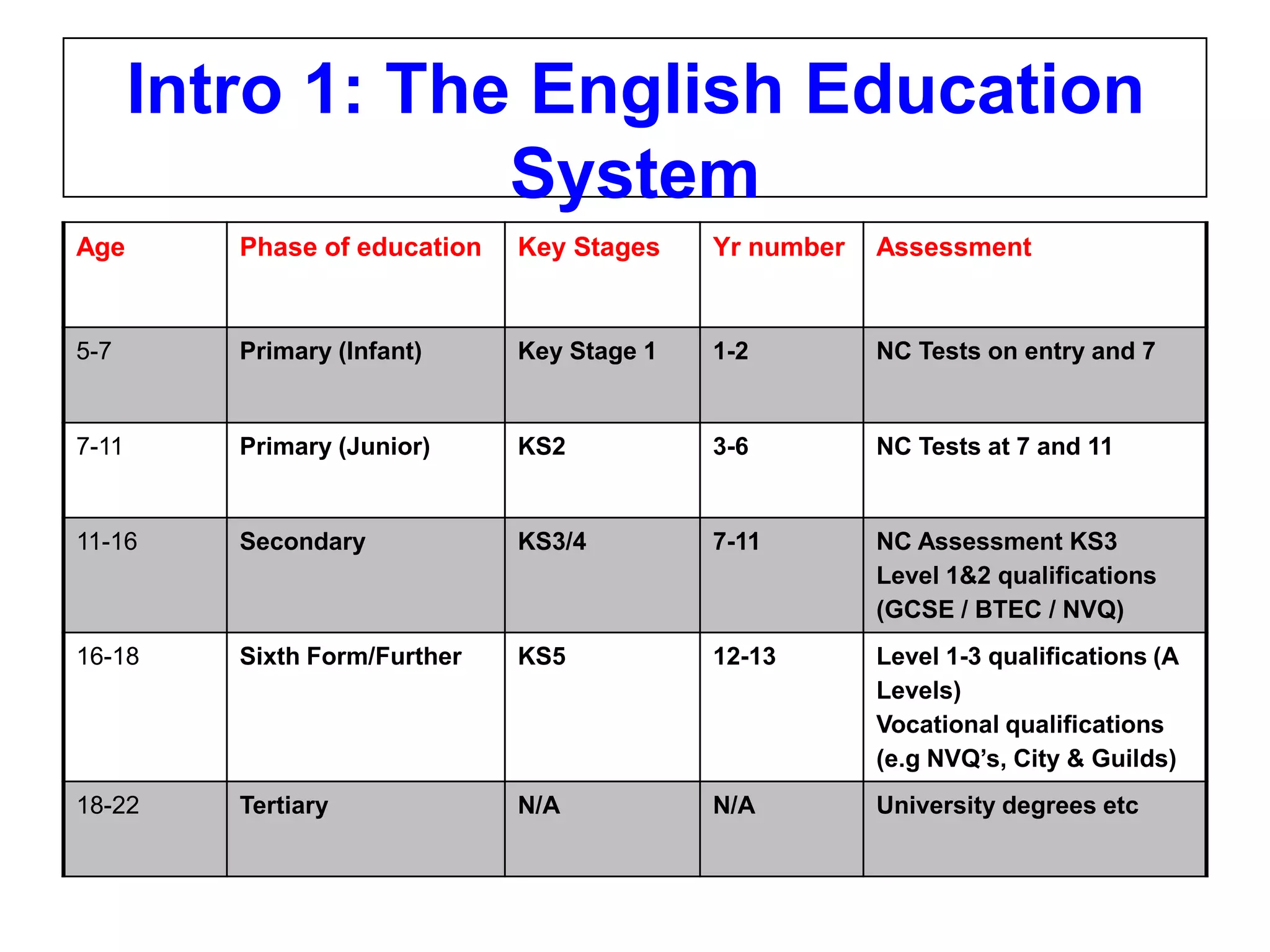 British educational system | PPTX