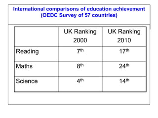British educational system | PPTX | Professional School | Postgraduate ...