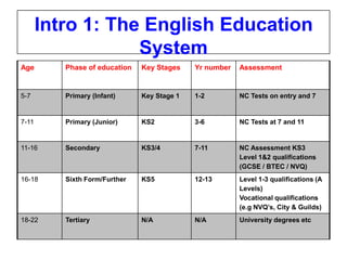 British educational system | PPT