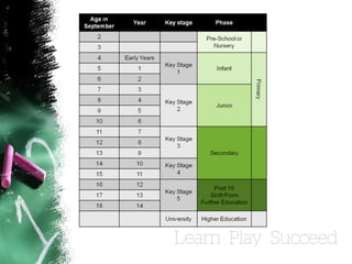 English education system | PPT