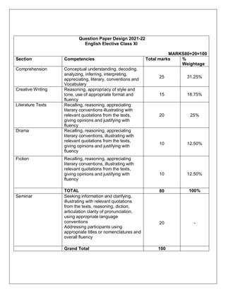 English elective 202122 | PDF
