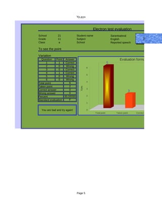English electron test | PDF | Standardized Testing | Educational Assessment