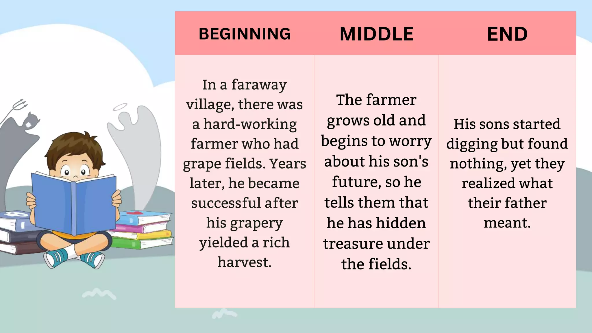 English Elements of the Story Presentation.pptx | Fantasy | Genres