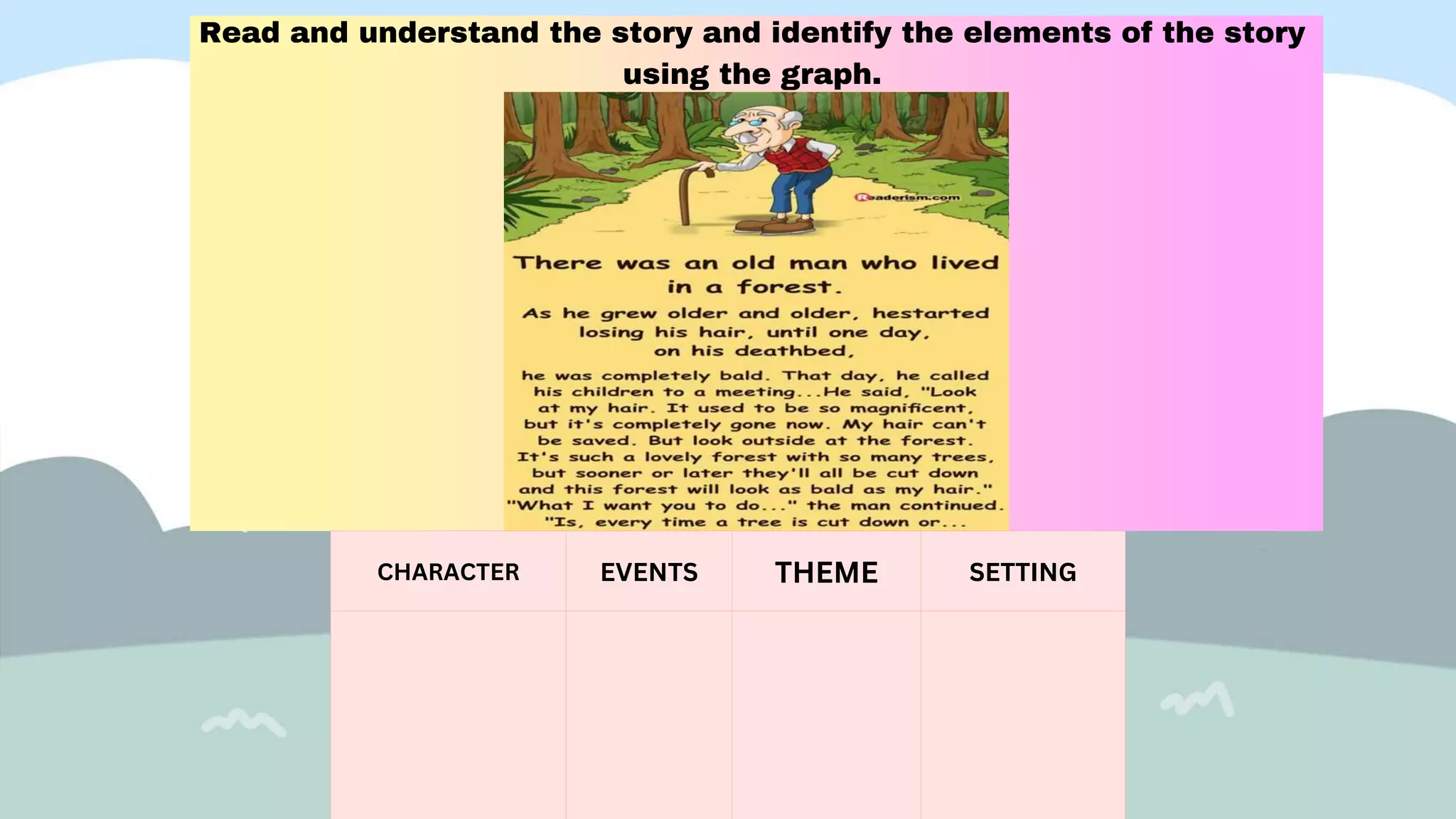 English Elements of the Story Presentation.pptx | Fantasy | Genres