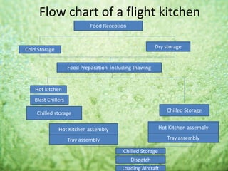 English enhancer PPT Frankfinn | PPTX