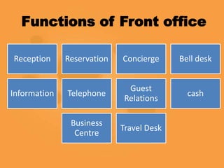 English enhancer PPT Frankfinn | PPTX