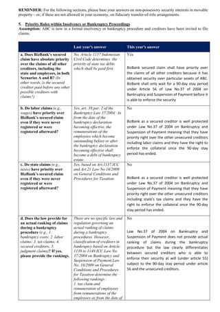 EODB INDONESIA 2018 - 2019 - Getting Credit Handbook | PDF