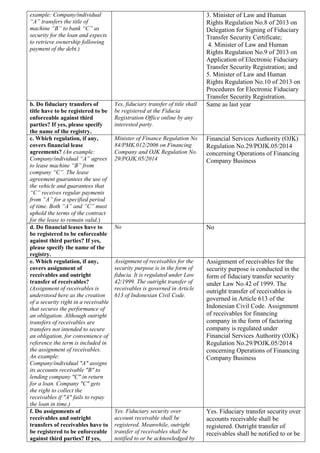 EODB INDONESIA 2018 - 2019 - Getting Credit Handbook | PDF