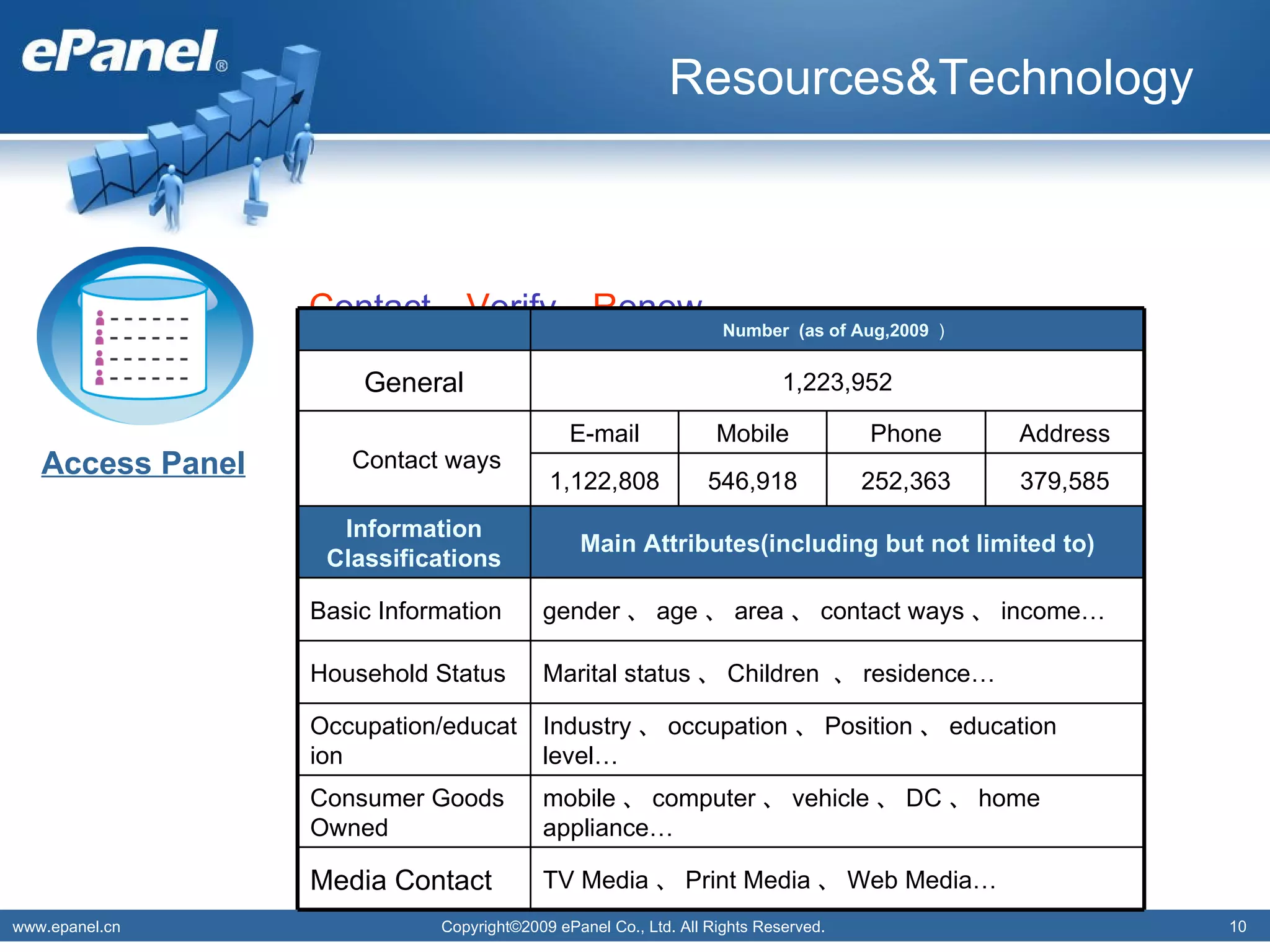 ePanel China data collection | PPT