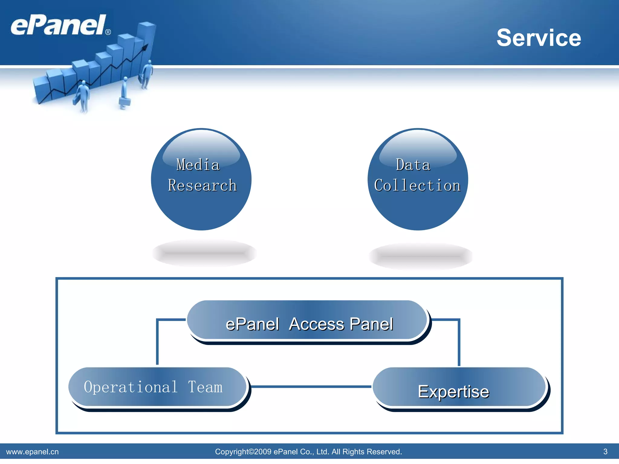 ePanel China data collection | PPT