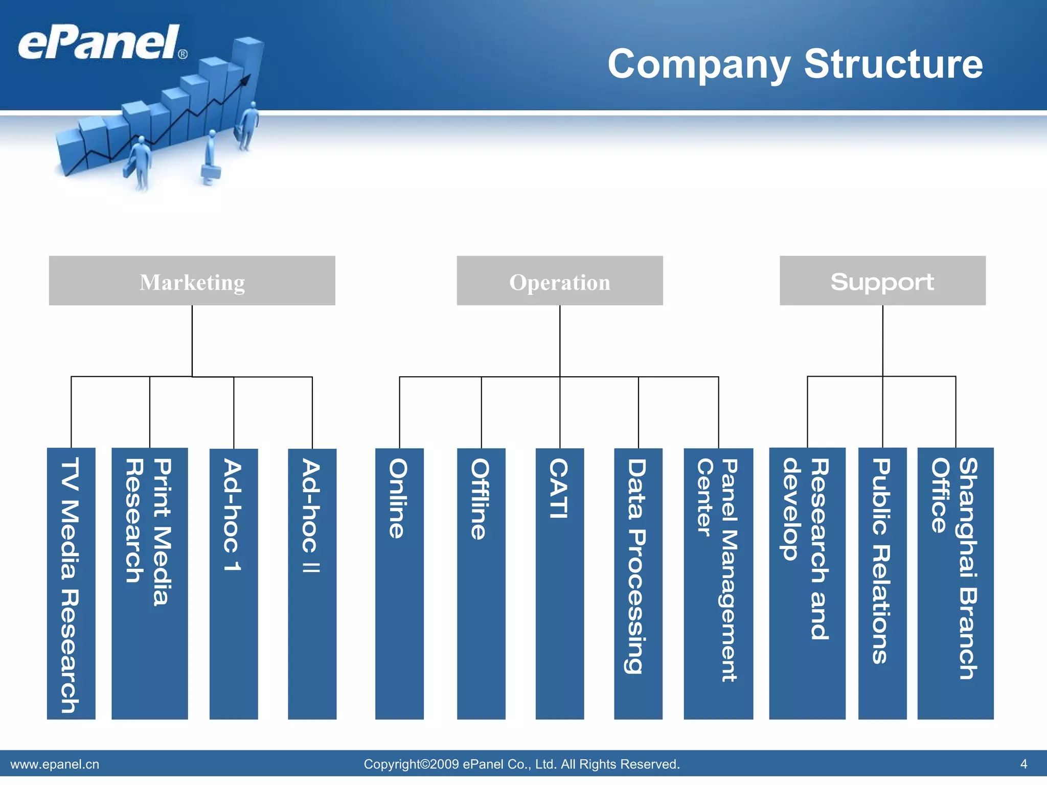 ePanel China data collection | PPT