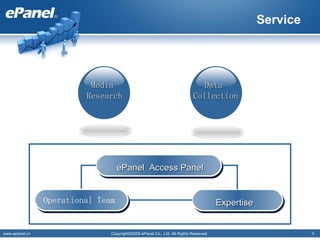 ePanel China data collection | PPT