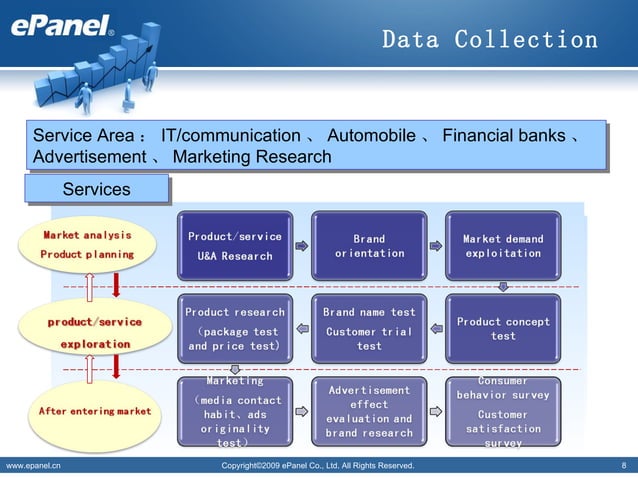 ePanel China data collection | PPT