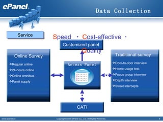ePanel China data collection | PPT