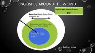 Englishes around the world- one classification (2).pptx