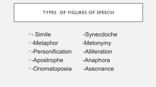 ENGLISH FIGURES OF SPEECH.pptx simile, metaphor | PPTX