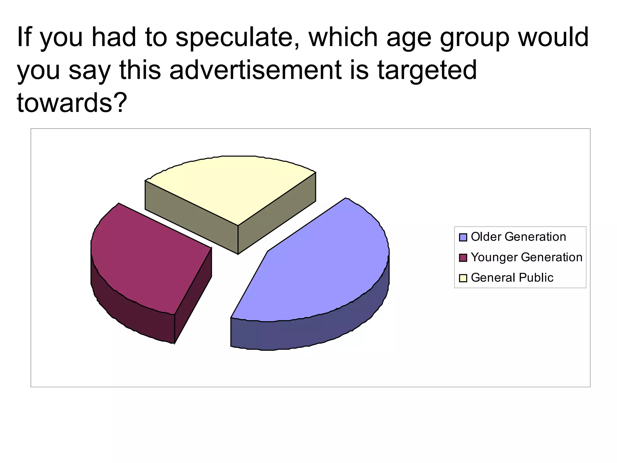 Advertising Language | PPT