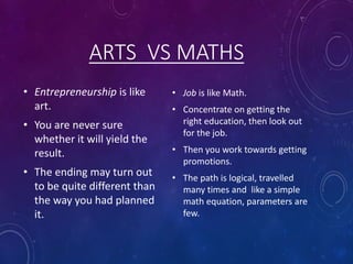 ENTREPRENEURSHIP VS JOBS - I.I.H.M | PPTX