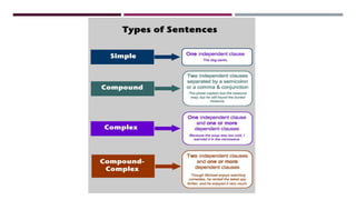 English first additional language (fal) | PPTX
