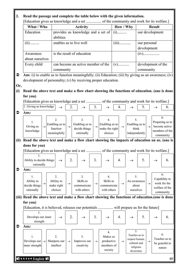 HSC 2023-24 English First Paper | PDF | Dating | Family and Relationships