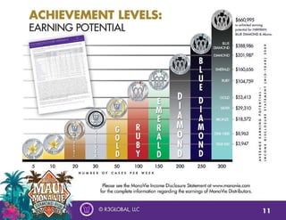 English Flip Chart 2010 | PPT