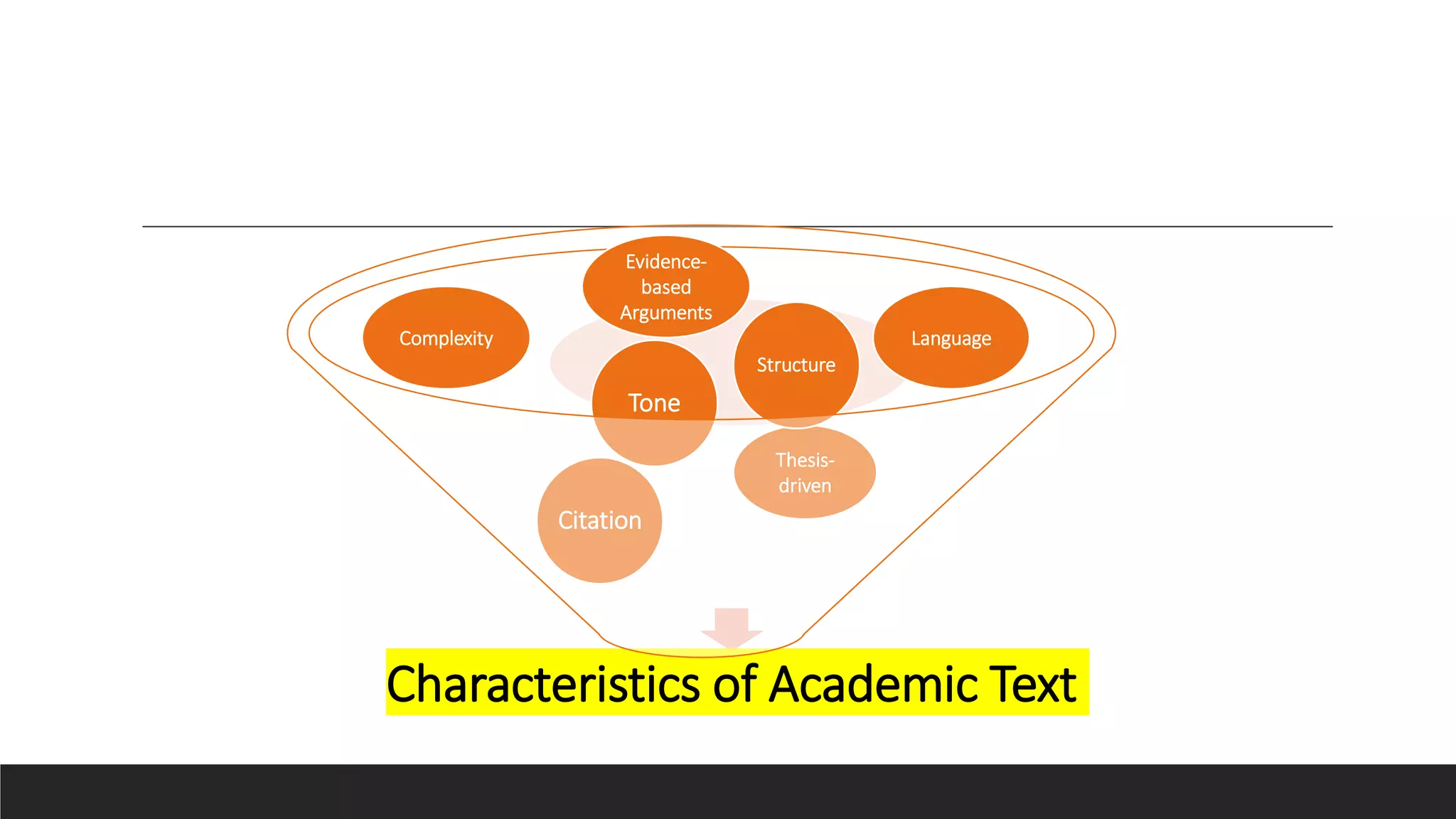 English for Academic and Professional Purposes-academic text.pptx