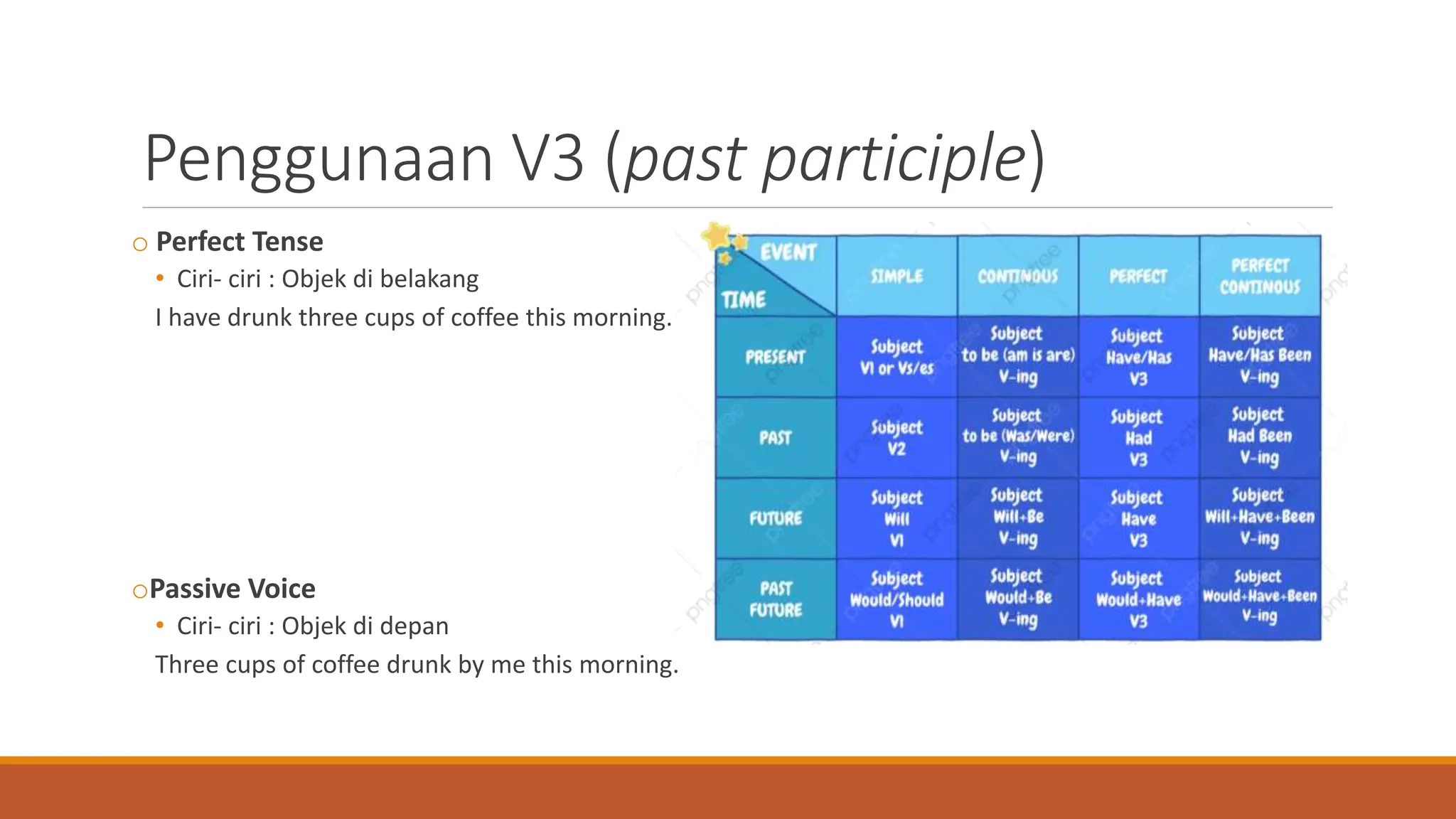 English for Teenager Grammar and Vocab Test.pptx
