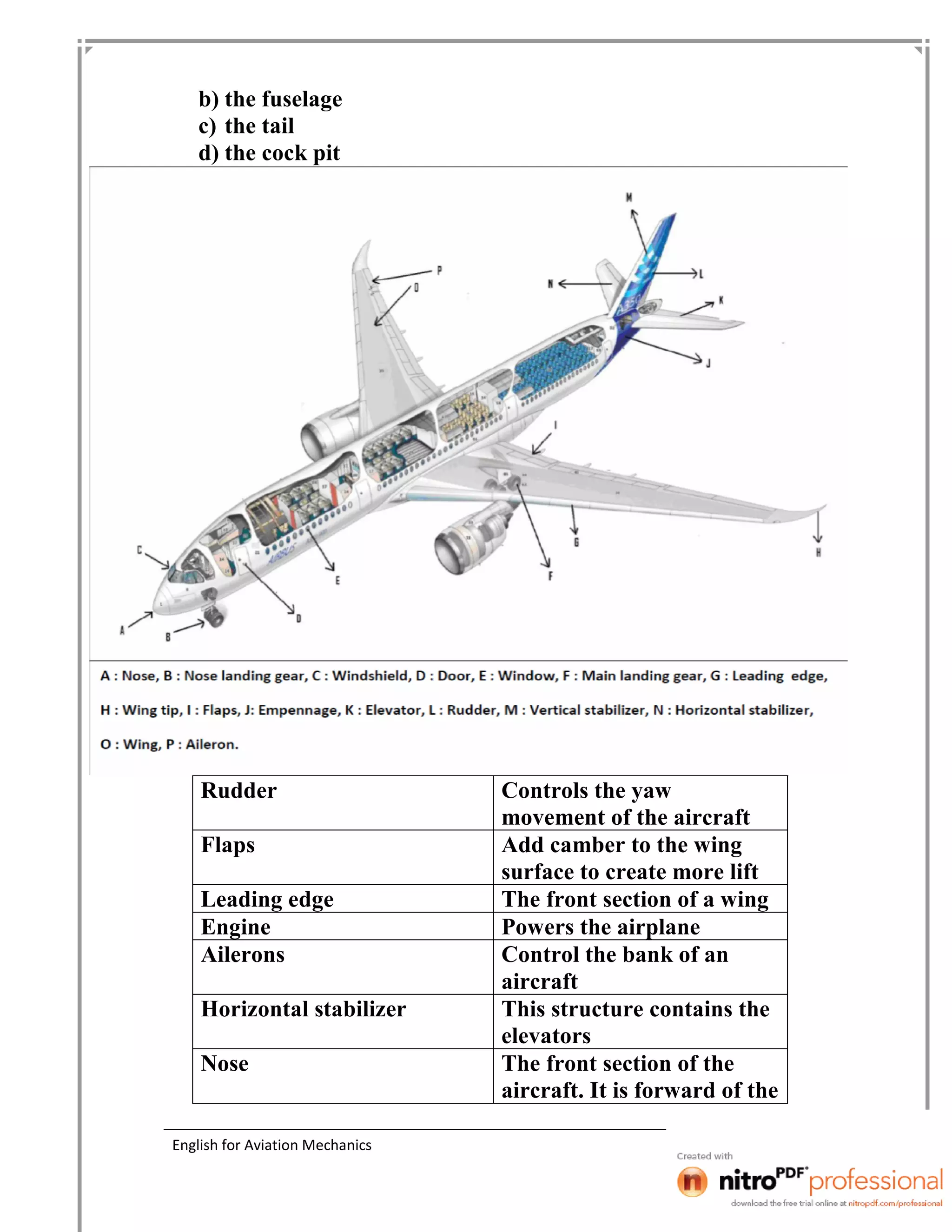English for aviation mechanics | PDF