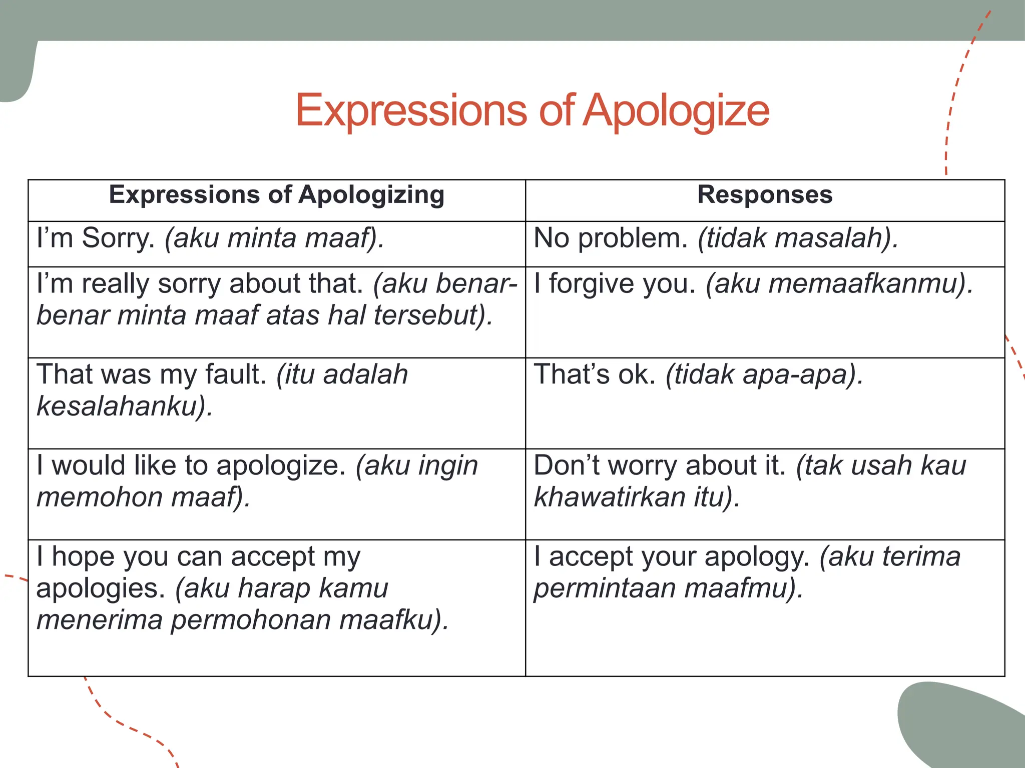 ENGLISH FOR BEGINNER belajar bahasa inggris dengan mudah | PPTX