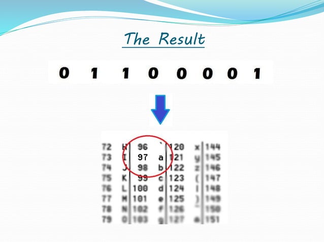 How to Convert Binary Number to Alphabet | PPT