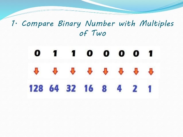 How To Convert Binary Number To Alphabet How To Convert Binary Number To Alphabet