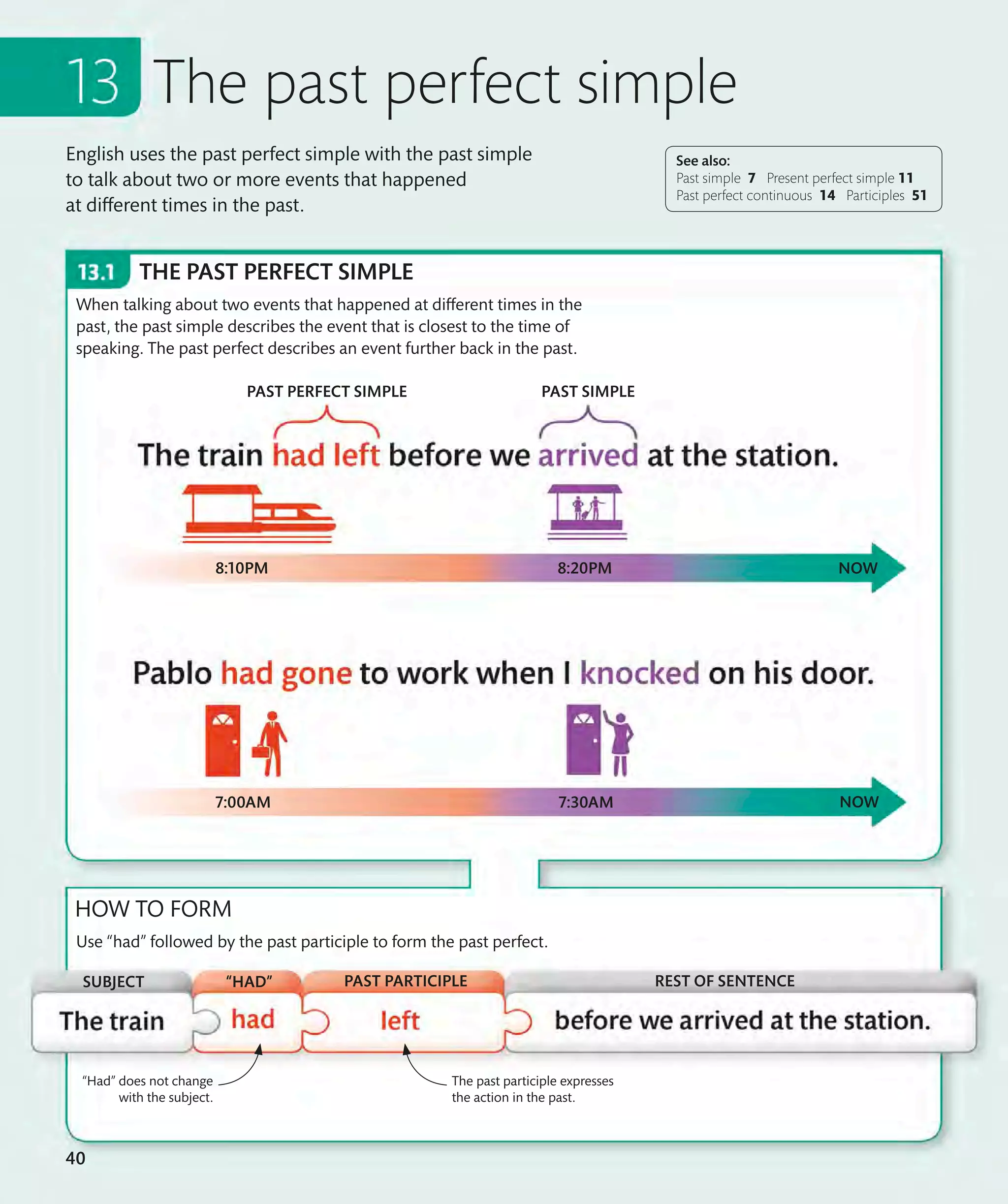 English_for_Everyone__English_Grammar_Guide.pdf