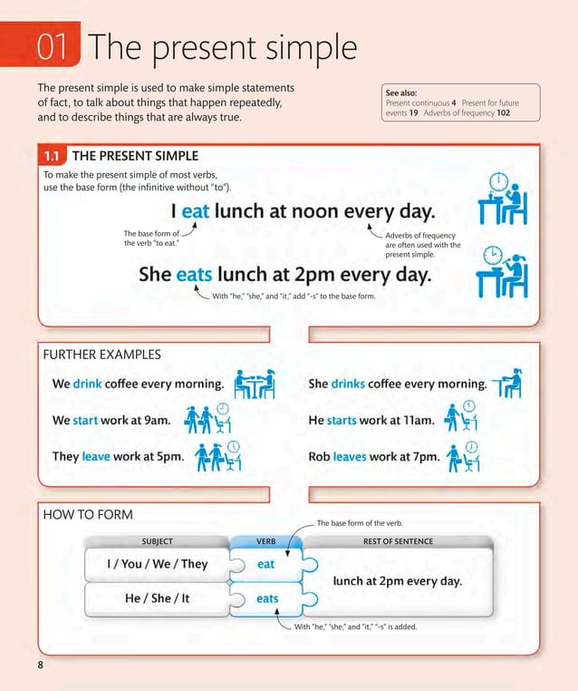 English_for_Everyone__English_Grammar_Guide.pdf