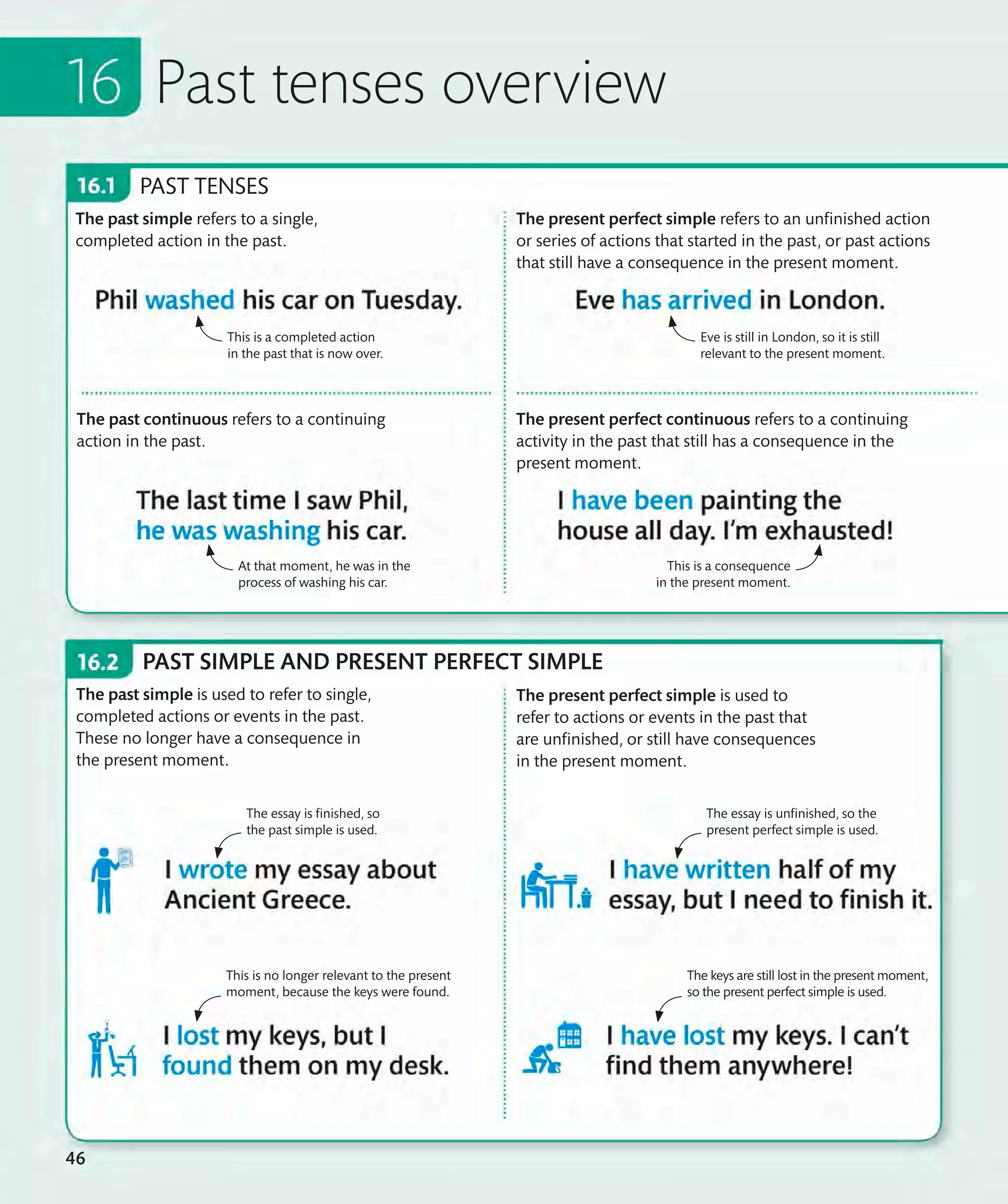 English_for_Everyone__English_Grammar_Guide.pdf