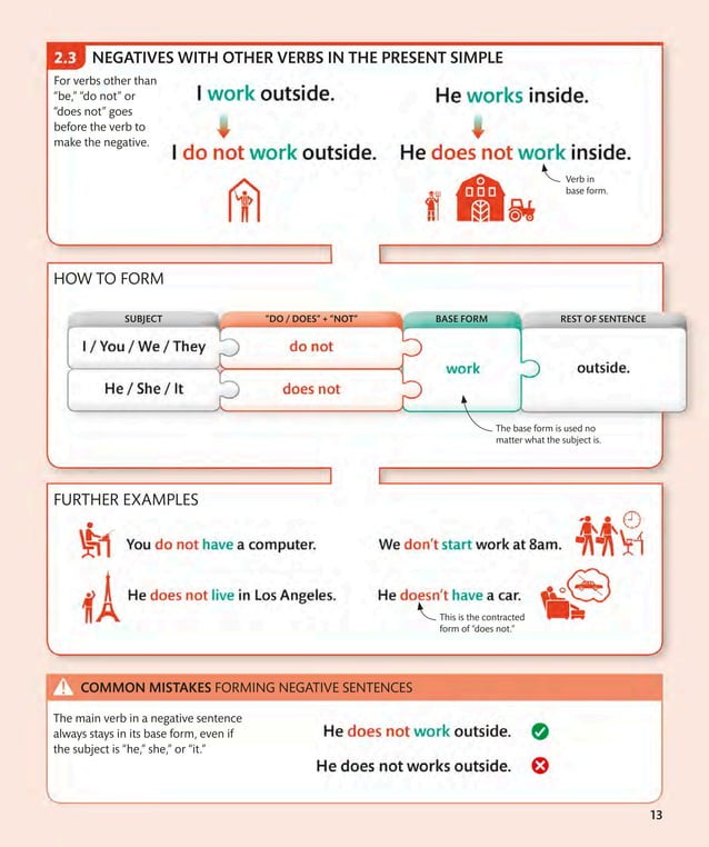 English_for_Everyone__English_Grammar_Guide.pdf