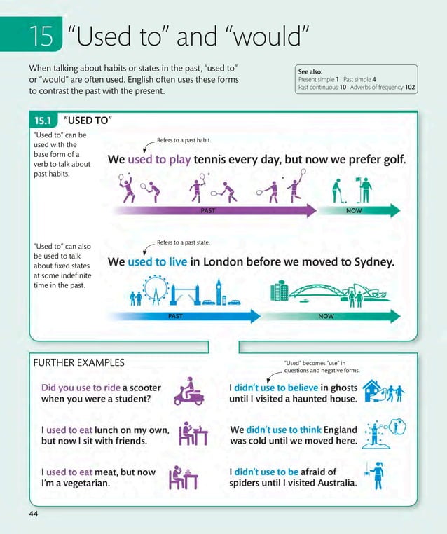 English_for_Everyone__English_Grammar_Guide.pdf