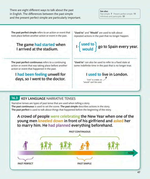 English_for_Everyone__English_Grammar_Guide.pdf