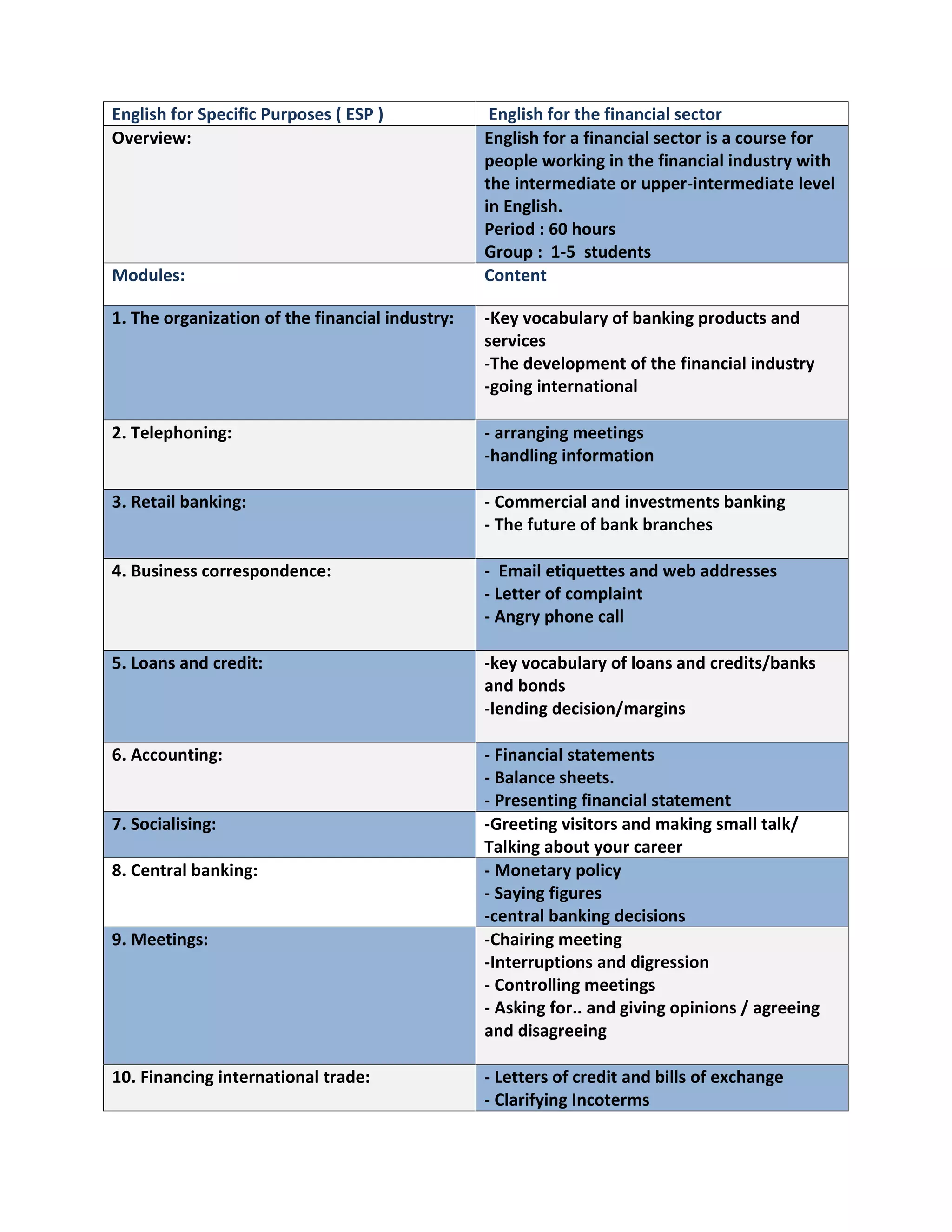 English for finance and banking | PDF