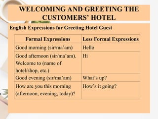 English for Hospitality..............ppt