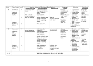 English form 3 scheme of work 2013 | PPT