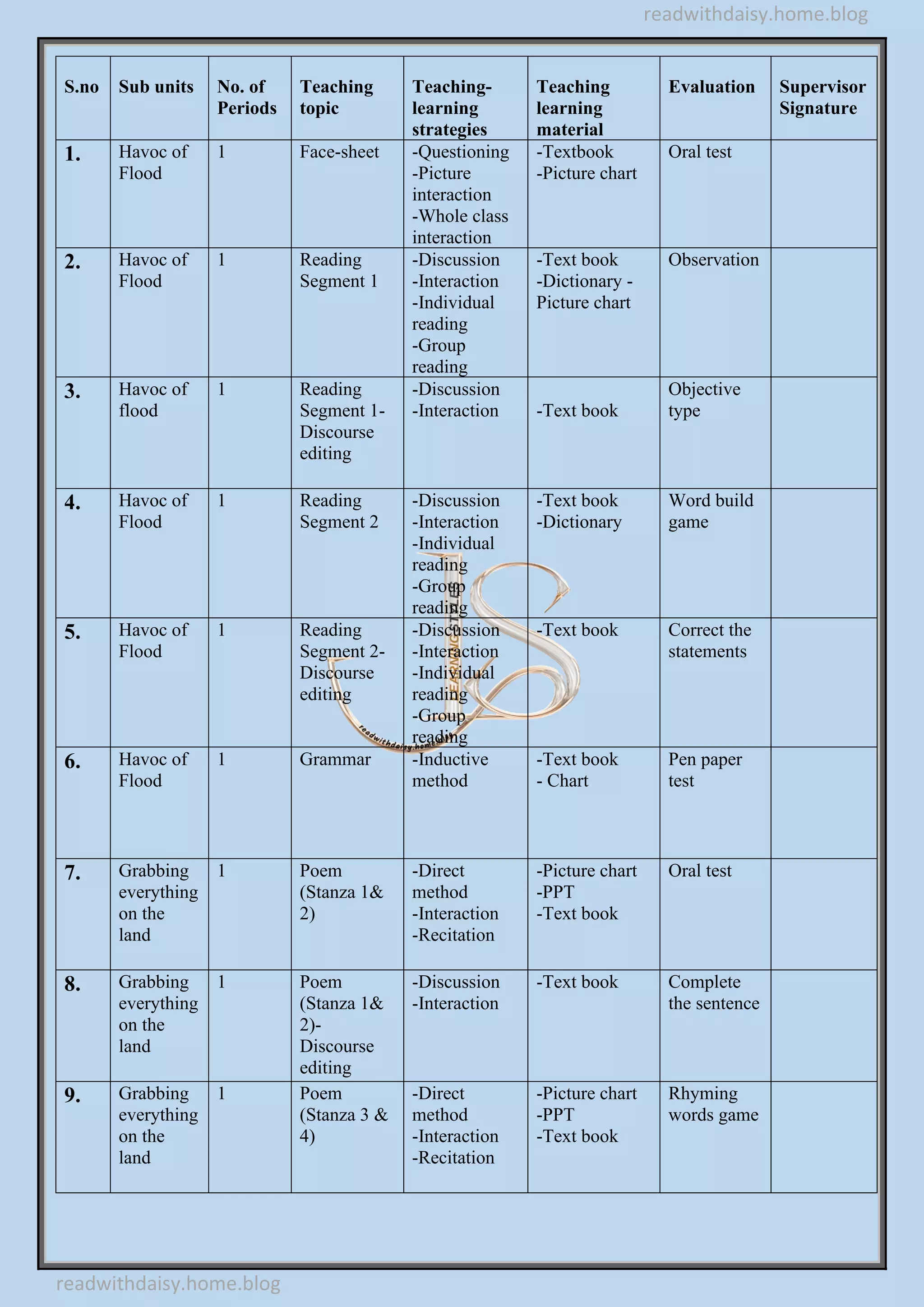 English Annual & Unit Plan | PDF