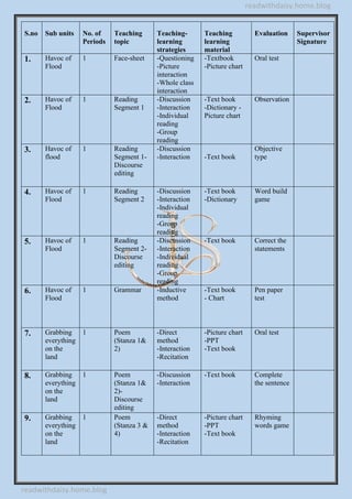 English Annual & Unit Plan | PDF