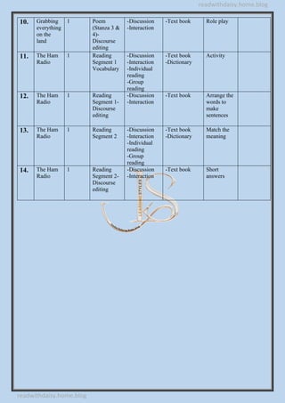 English Annual & Unit Plan | PDF