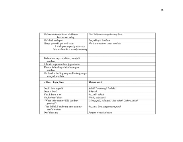 English for nurse n midwife.pdf