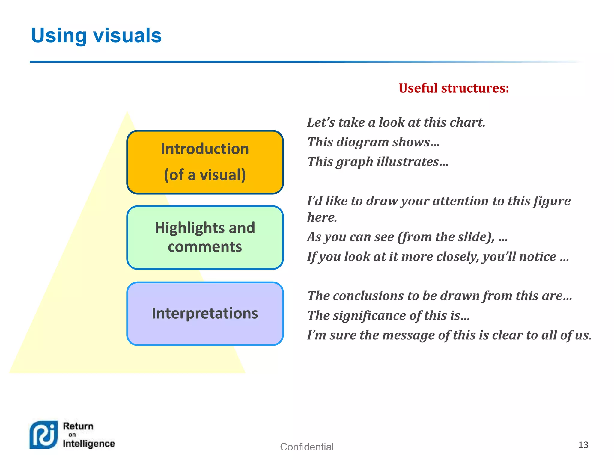 English for Presentations | PPTX
