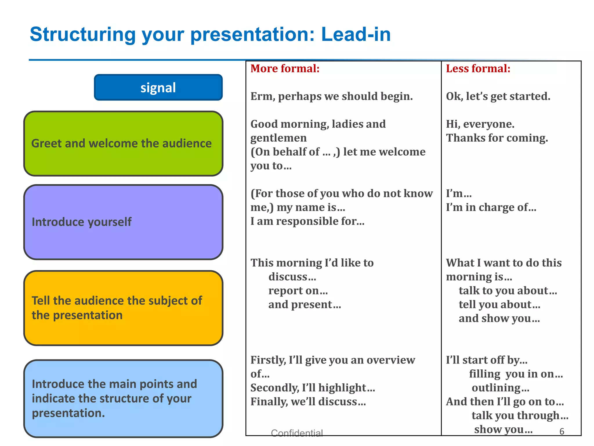 English for Presentations | PPTX