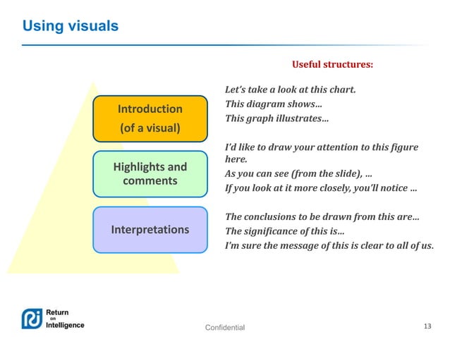 English for Presentations | PPTX | Events