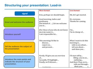 English for Presentations | PPTX