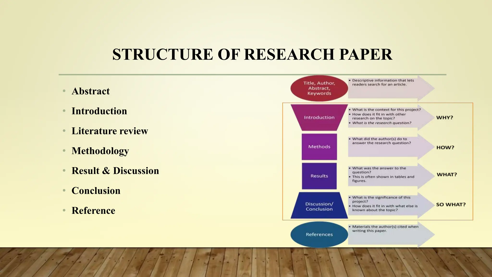 English for research writing ppt.pptx