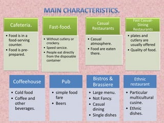 Types of restaurants | PPTX